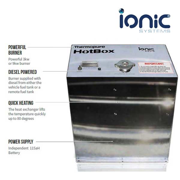 Vehicle Mounted Systems