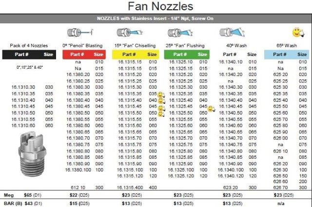Nozzle Meg 15 deg 025